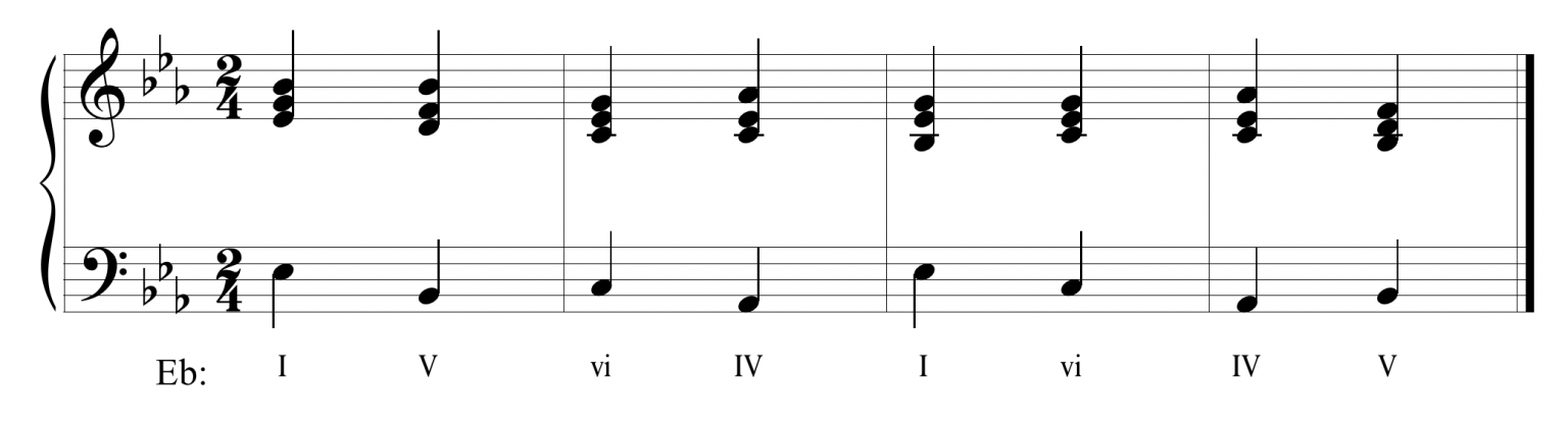 Aural Skills: Longer Harmonic Progressions – root position chords ...