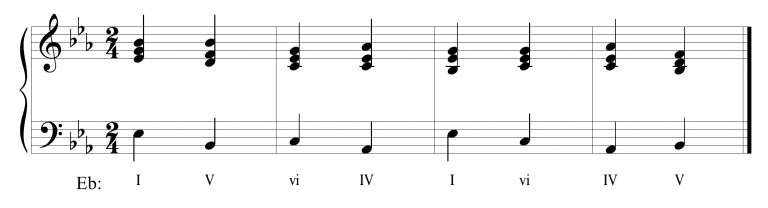 Aural Skills: Longer Harmonic Progressions – root position chords ...