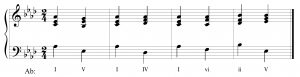 Aural Skills: Longer Harmonic Progressions – root position chords ...