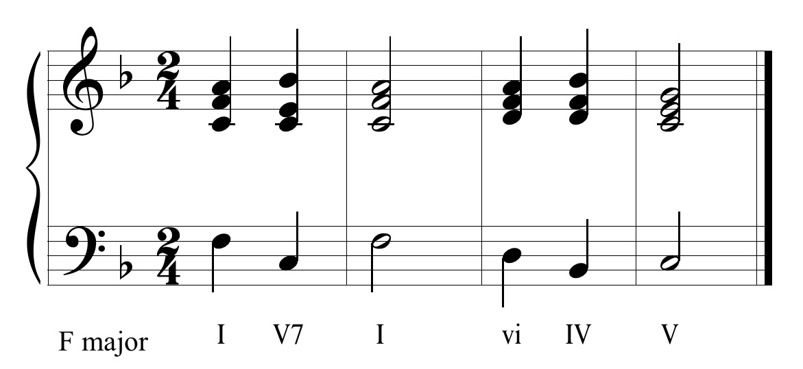 Aural Skills: Short harmonic progressions-diatonic root – Music Theory ...