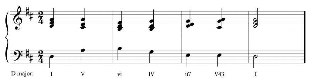 Aural Skills: Longer (7+ chords) Harmonic Progressions – Diatonic 7th ...