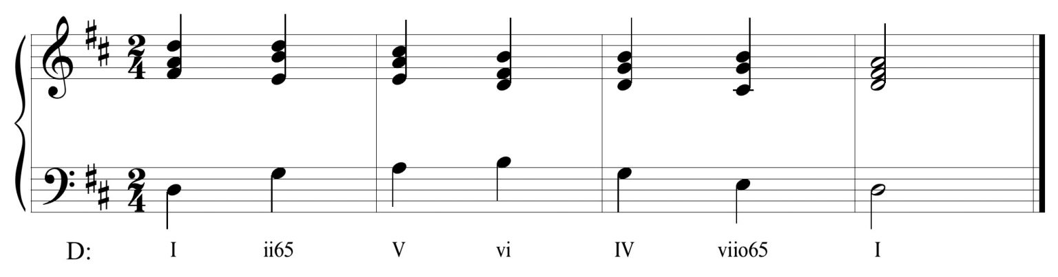 Aural Skills: Longer (7+ chords) Harmonic Progressions – Diatonic 7th ...